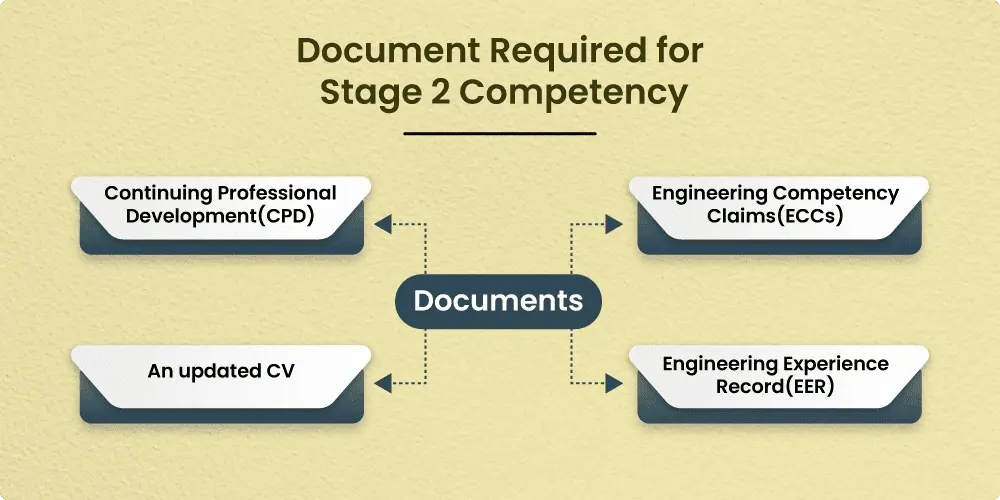Stage 2 / NER Services - Report Champs